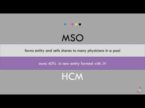 Healthcare Management