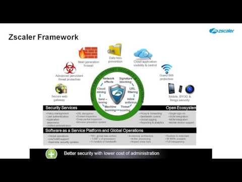 On-Demand Webcast: Insights from the 2015 Gartner Magic Quadrant for Secure Web Gateways