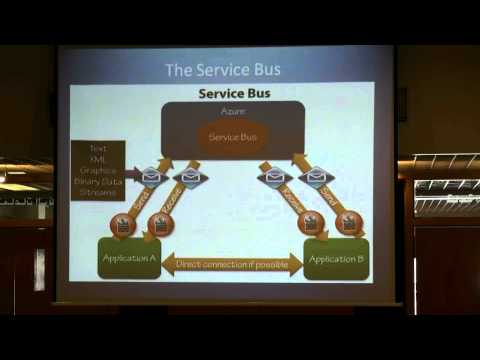 A Middleware in the Cloud: Windows Azure AppFabric (1-5)