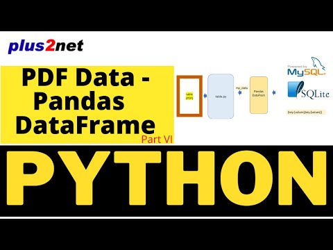 Adding pandas dataframe created from SLQite or MySQL database table to PDF file by Python ReportLab