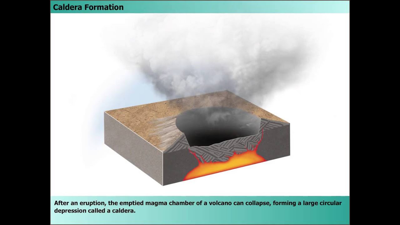 14 12 Caldera Formation