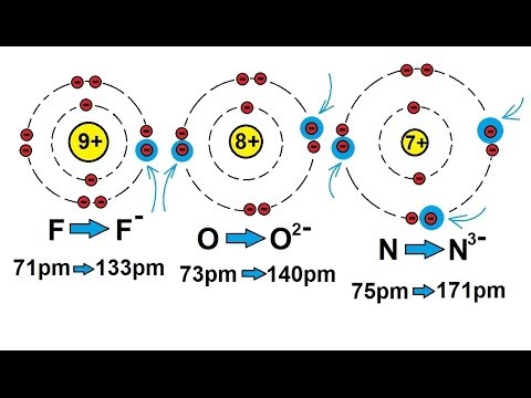 Chemistry - Periodic Variations (11 of 23) Atomic Radius: Anions