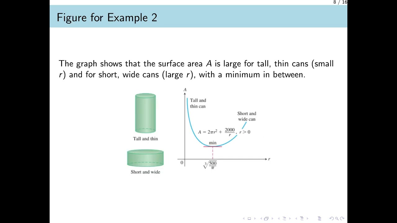 4-6 Applied Optimization