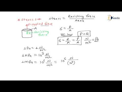 Introduction Stress - Introduction - Machine Design - GATE Machine Design Video Lecture - Solid ...