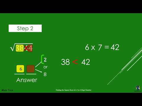 The Best way to find the square roots in seconds without calculator.