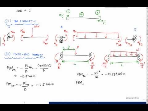 Slope Deflection Method Example (1/3) - Structural Analysis