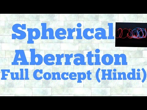 spherical aberration (hindi)