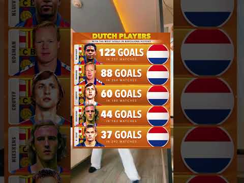 🔥 DUTCH LEGENDS OF BARCELONA – ALL-TIME TOP SCORERS ⚽💙❤️