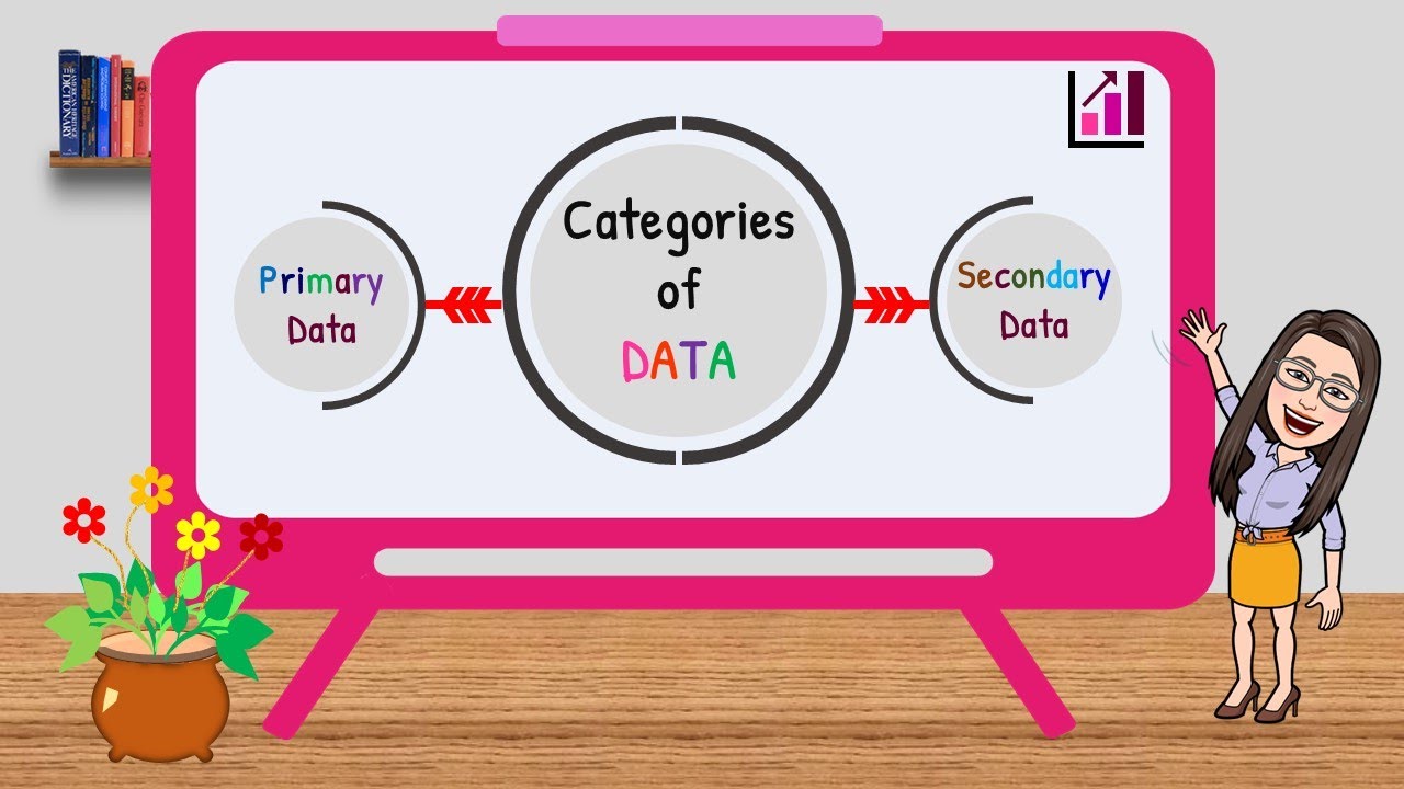 PRIMARY and SECONDARY data | Statistics