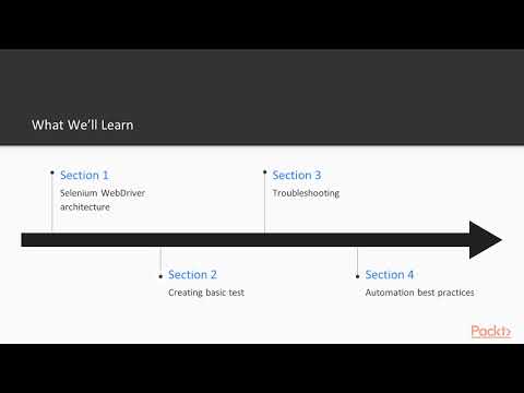 Learn Dive into Core of Selenium Automation The Course Overview |packtpub com - Mind Luster