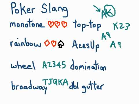 Poker Slang