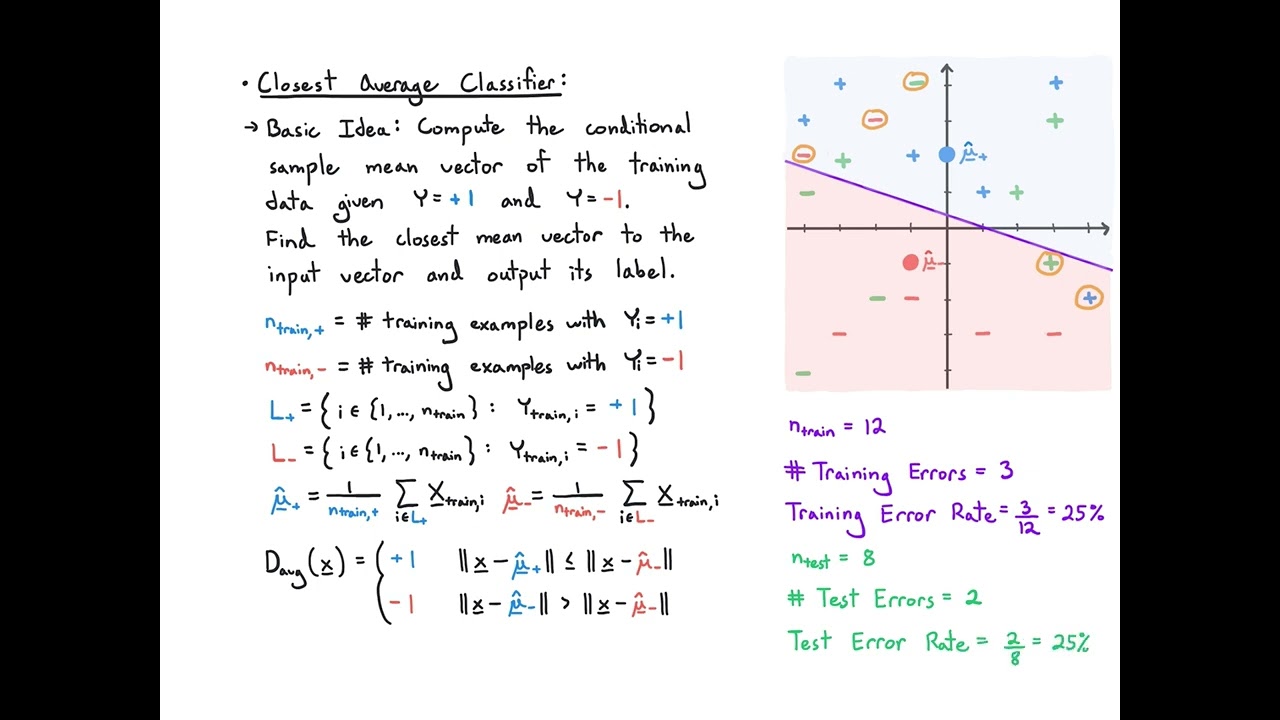Probability 10.2 Binary Classification (2022)