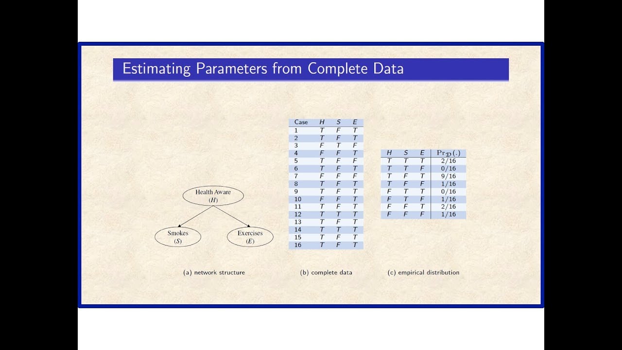 11a. Learning Parameters: Complete Data (Chapter 17)