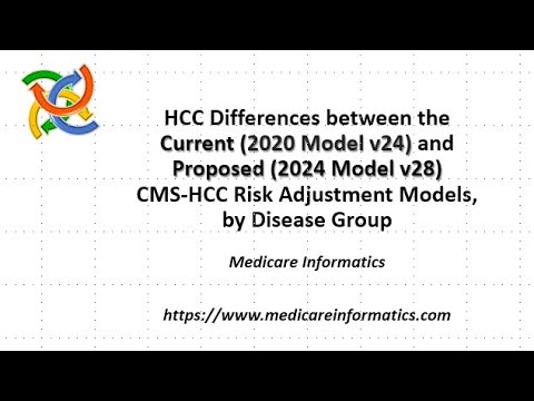 HCC Differences between v24 (2020 Current Model) vs v28 (2024 Proposed Model)