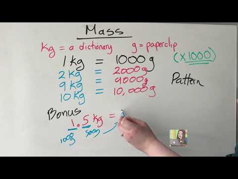Mass: Kilograms to Grams