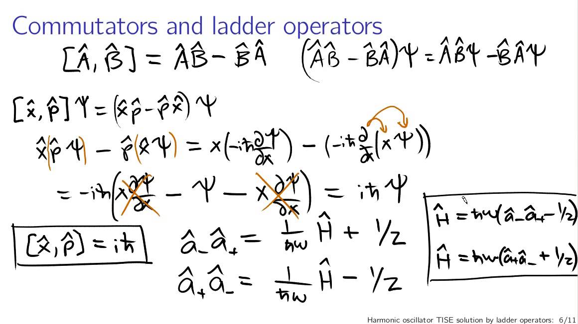 Quantum harmonic oscillator via ladder operators