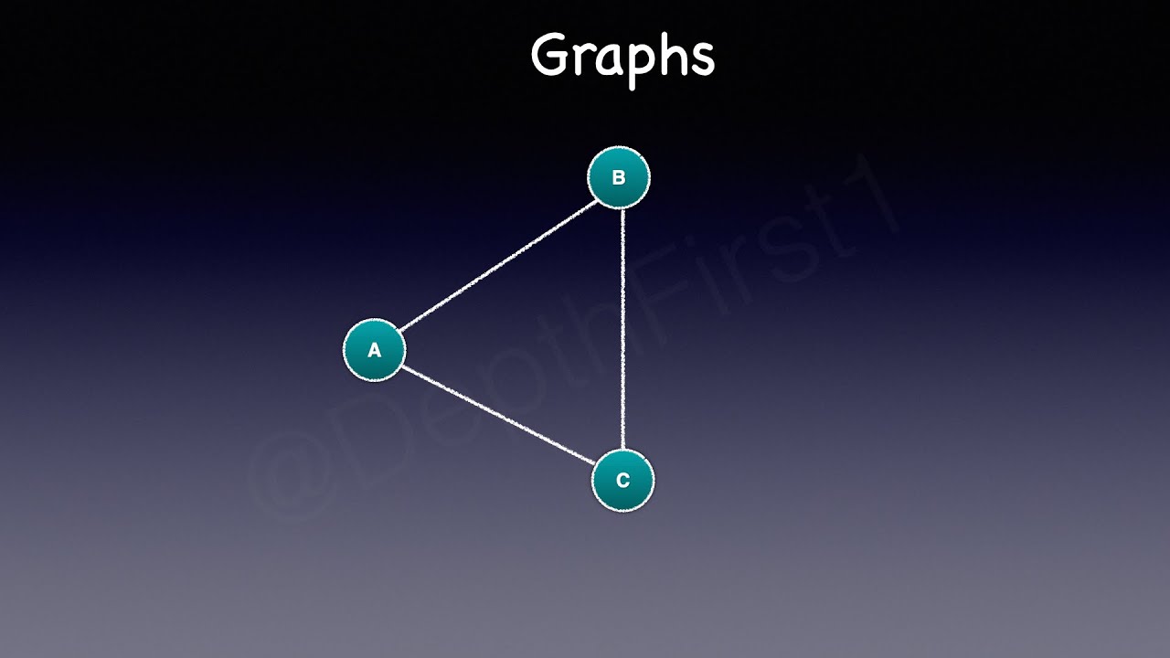 Graphs Data Structure - Introduction | Animation | Visualization