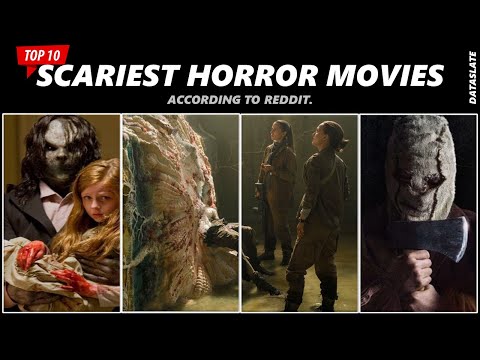 Top 10 Scariest Horror Movies, According To Reddit. World Best Horror Movies You Missed Completely.