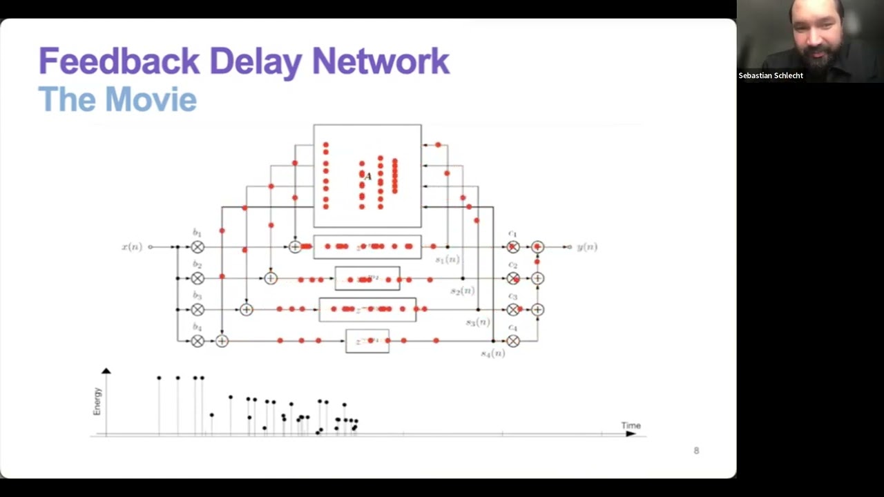 Feedback Delay Networks for Artificial Reverberation - Sebastian Schlecht