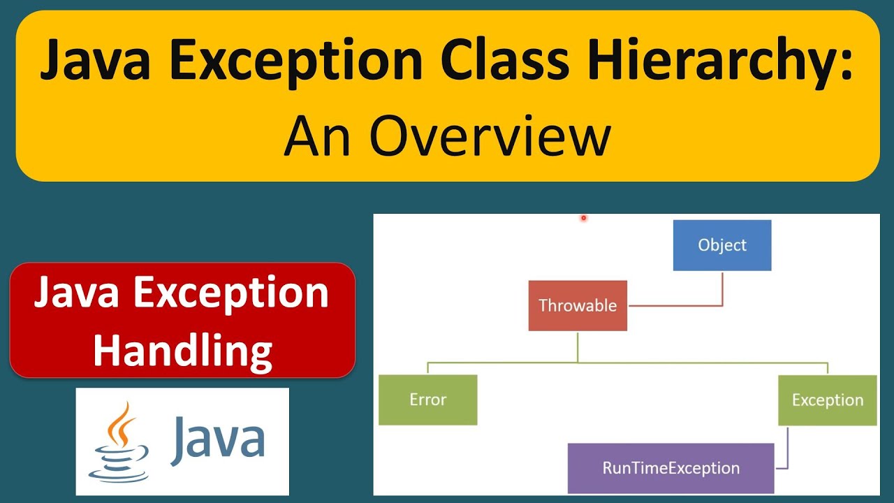 Java Exception Class Hierarchy: An Overview