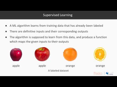 Learn Hands On Machine Learning with OpenCV 4 Understanding Supervised Learning | packtpub com ...
