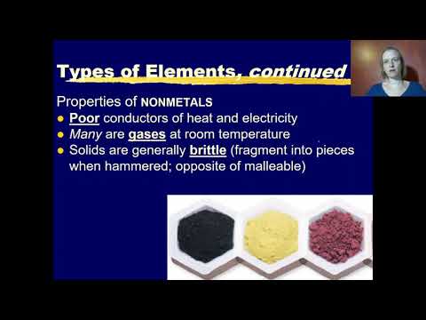 Mod2 Types of Elements; Groups on the Periodic Table