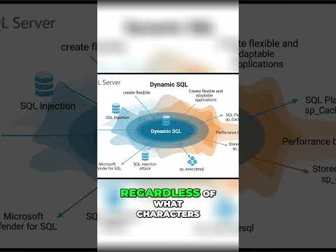 SQL Server's Secret Weapon Data vs Code (Security & Speed)