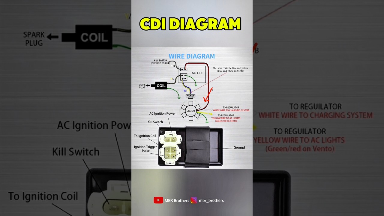 CDI DIAGRAM/ Cdi wiring/ CDI System