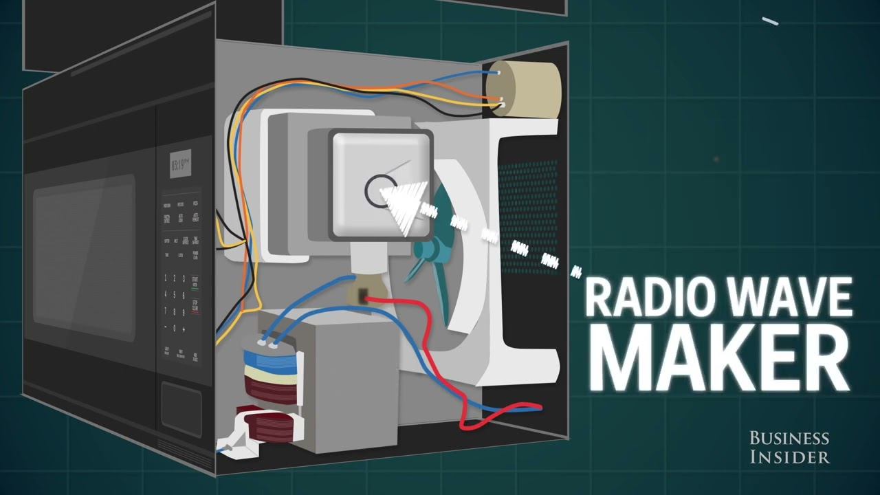 Microwave Processing - #animation