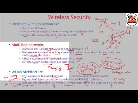 wireless security || WLAN || Wireless Network Vulnerabilities || WLAN Architecture || Wireless