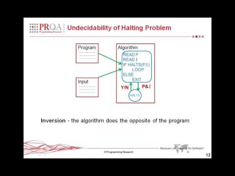 The Undecidable Halting Problem