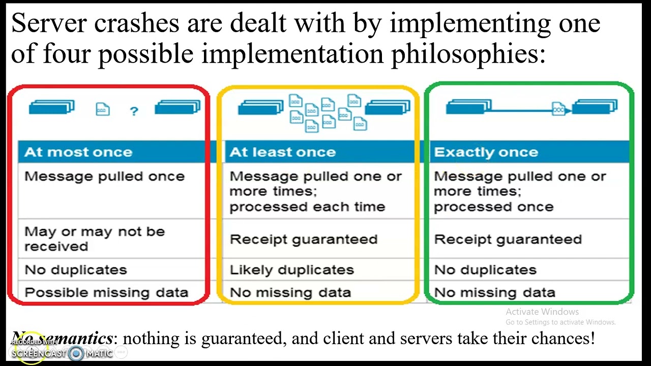 Reliable client server communication in Distributed Systems
