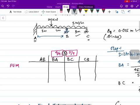 Moment Distribution Method