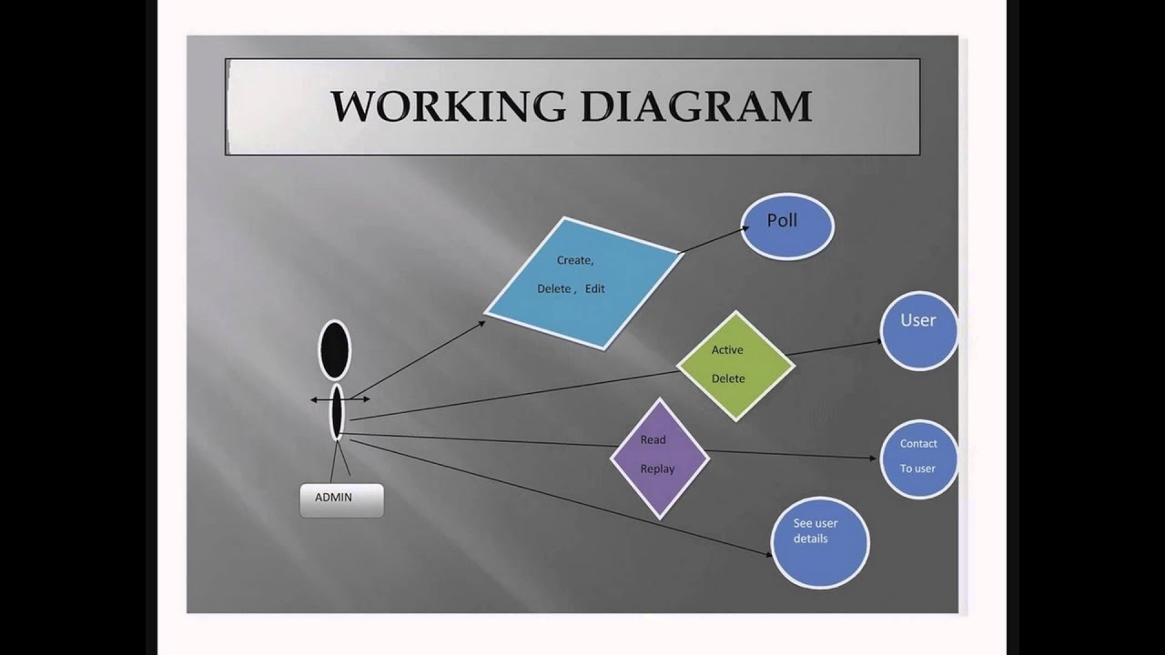 online polling system ppt 5/2/2013