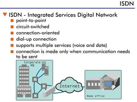 ISDN - 5 : Overview