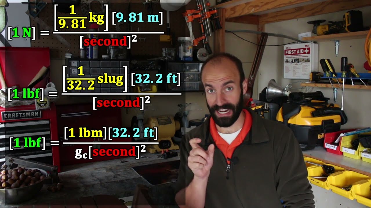 Pound-Force, Pound-Mass, or Slug?
