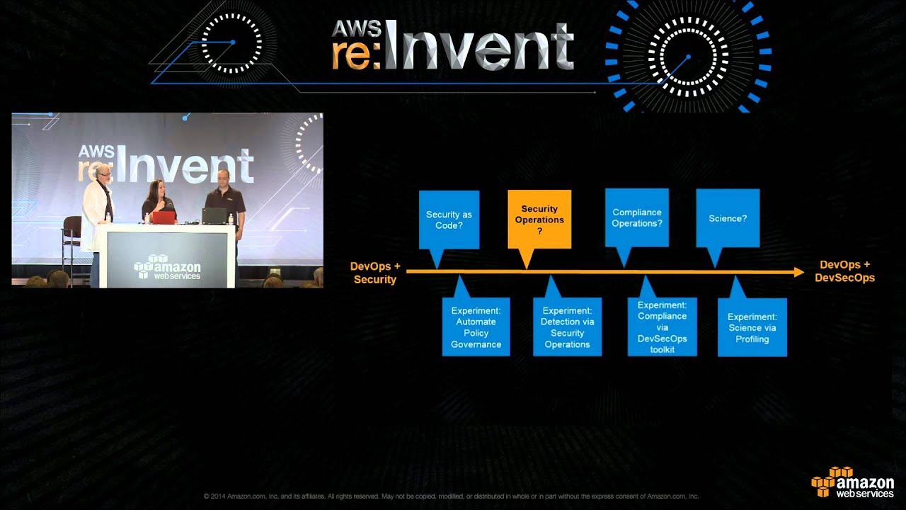 AWS re:Invent 2014 | (SEC405) Enterprise Cloud Security via DevSecOps