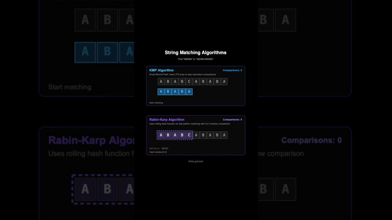 String matching algorithms— KMP vs Rabin karp visualized.