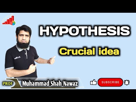 Hypothesis in simplest way😎with examples✍ in Urdu🇵🇰Hindi🇮🇳