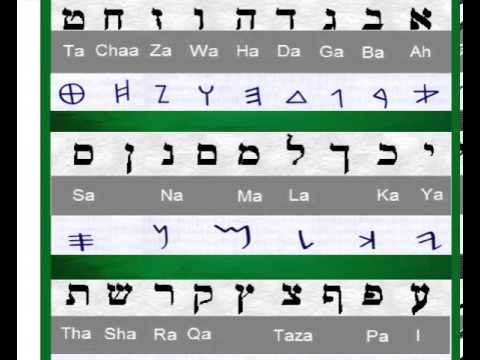Hebrew Vowel Points And Pronunciation, Masoretic Creation