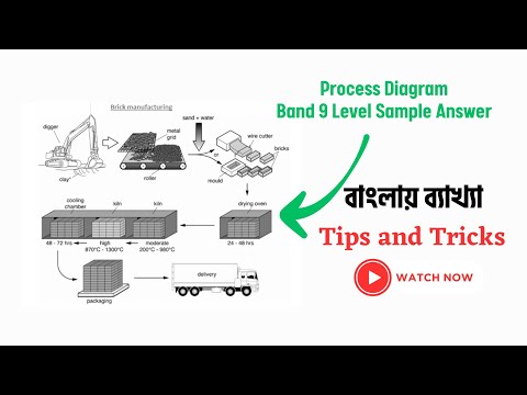 Ielts Writing Task 1 Process Diagram Band 9 Diagram