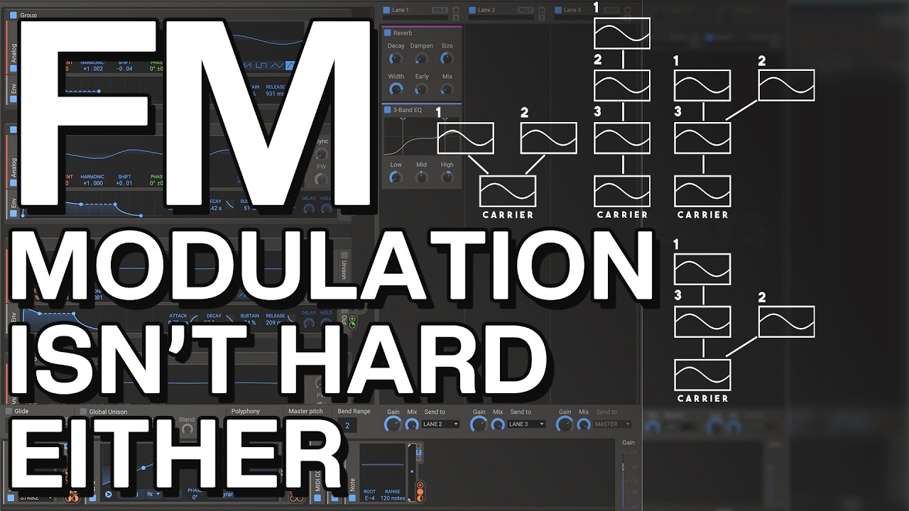 Modulation Isn't Hard Either