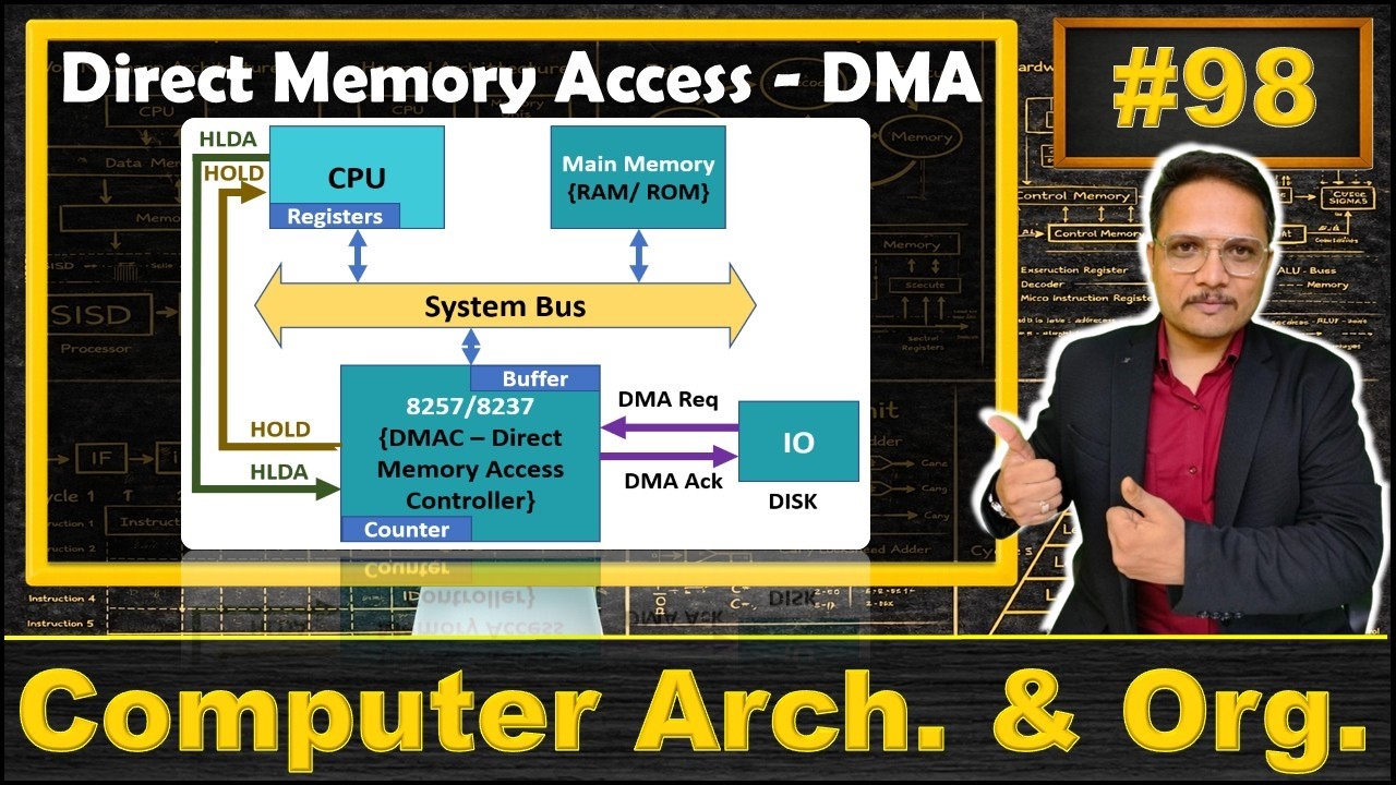 Direct Memory Access (DMA): Working, IO Transfer Modes, and Timing Explained