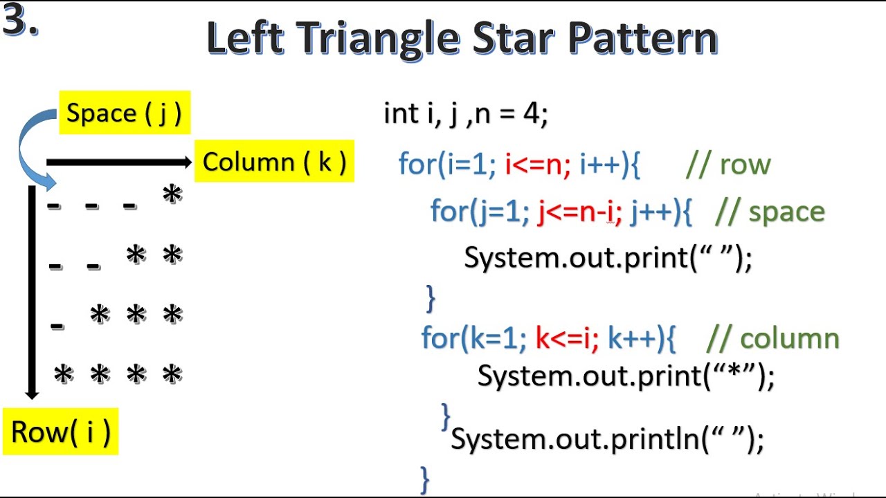 Left Triangle Star Pattern -3 Program(Logic & Code)in java(for Beginners)|Solve any Pattern question