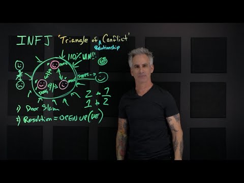 INFJ and the Triangle of Conflict (Relationship ) | What is a Triangle of Conflict and the Solution.