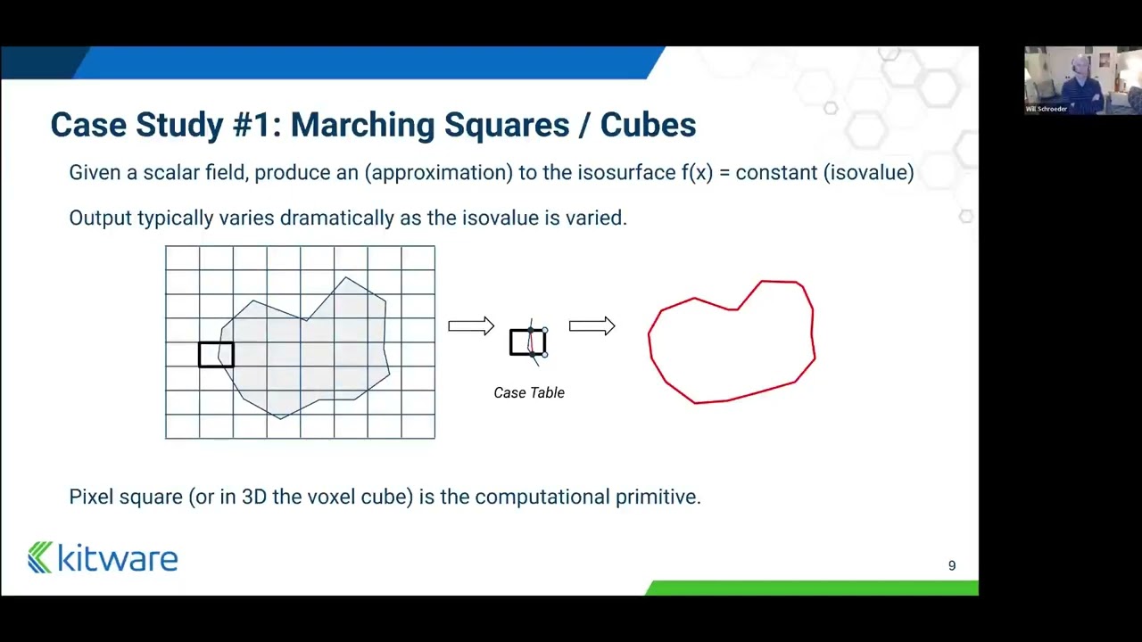 Design Patterns for Multithreaded Algorithm Design and Implementation