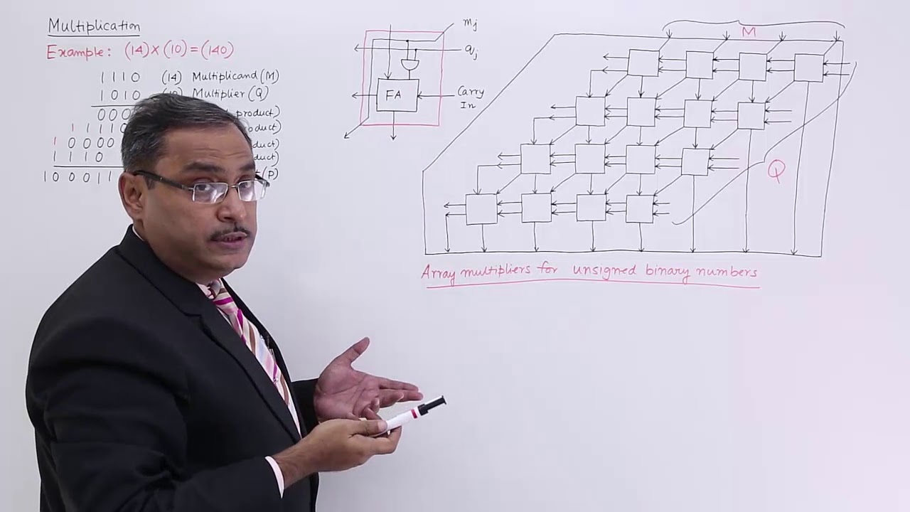 Multiplication Using Array Multiplier