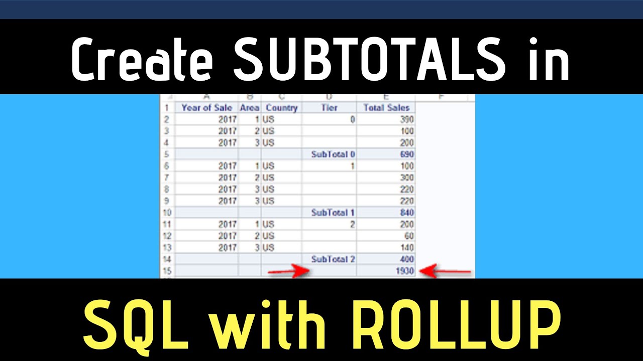 SubTotals with SQL using ROLLUP