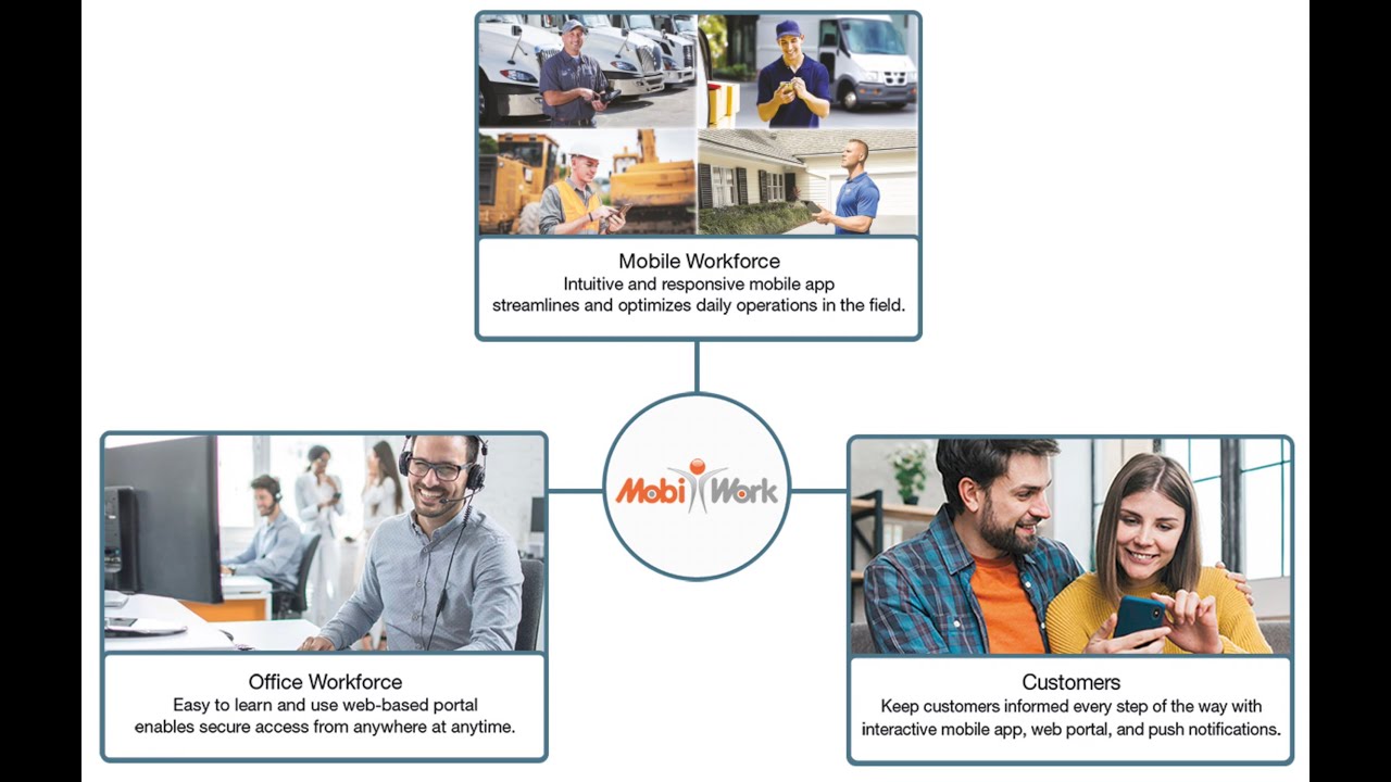 MobiWork Field Services Management Software Solution