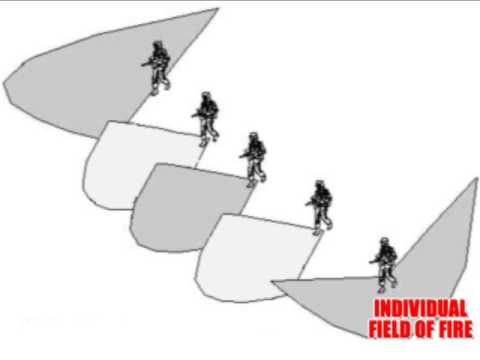 SMVM - Movement Formations & Fields Of Fire
